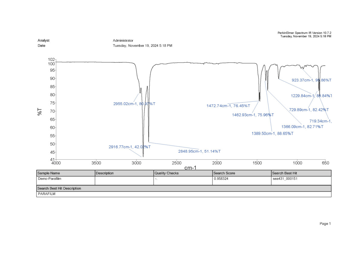 FT-IR 측정 분석 | 물질특성분석센터