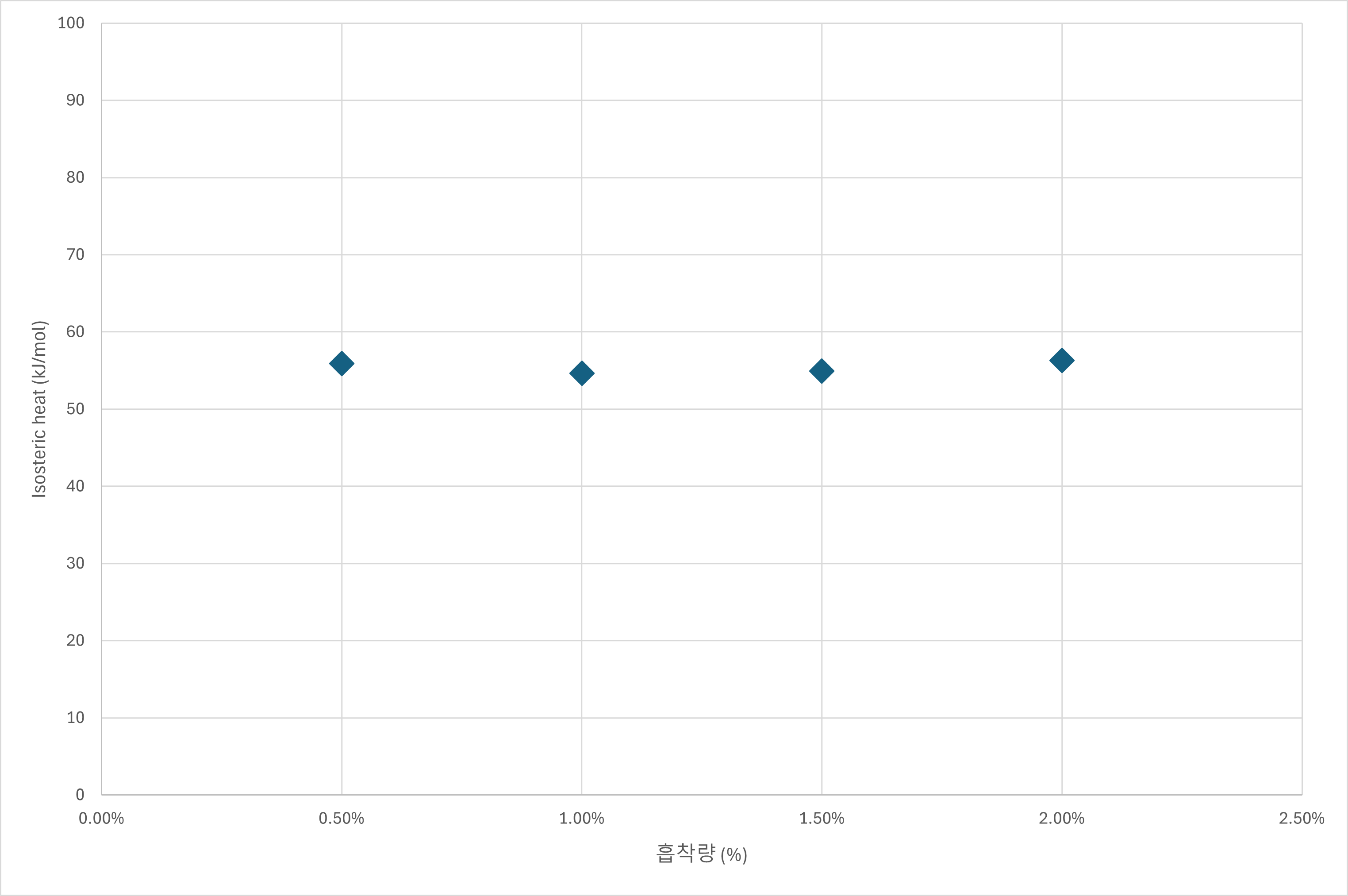 BET분석: BJH와 t-plot method 기공 특성 분석