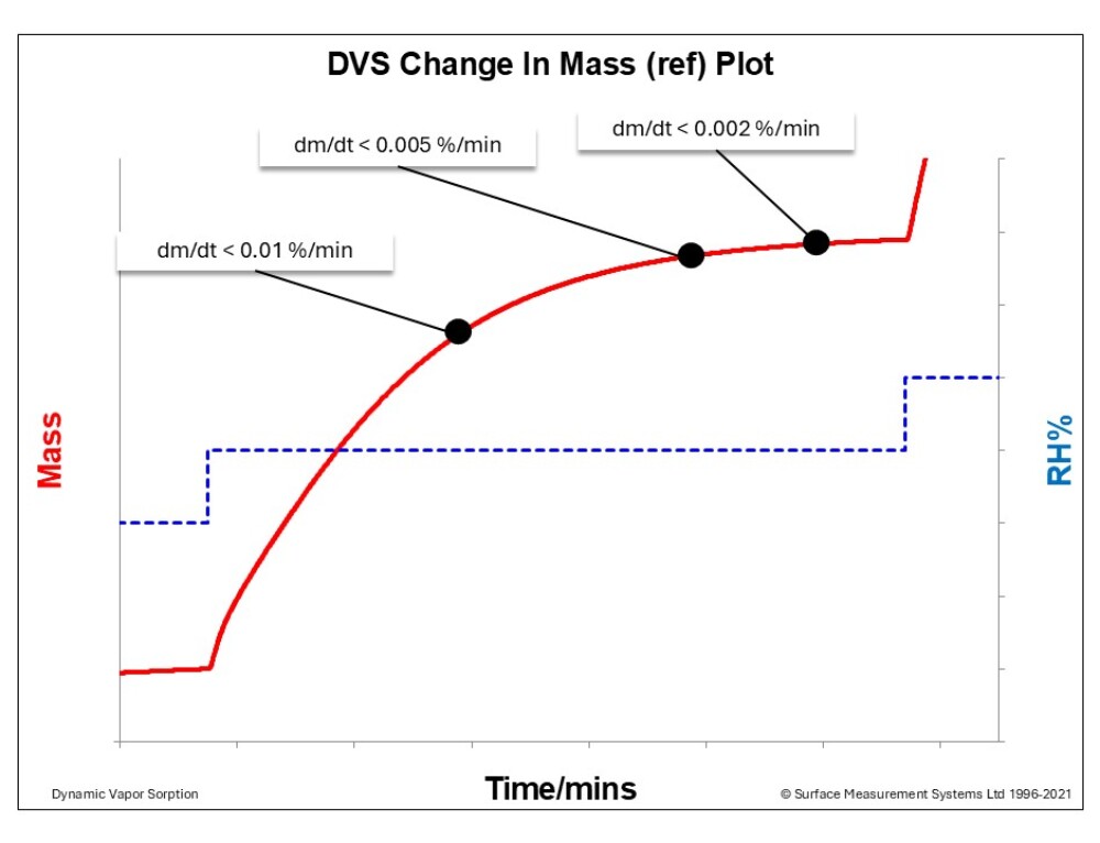 BET분석: BJH와 t-plot method 기공 특성 분석