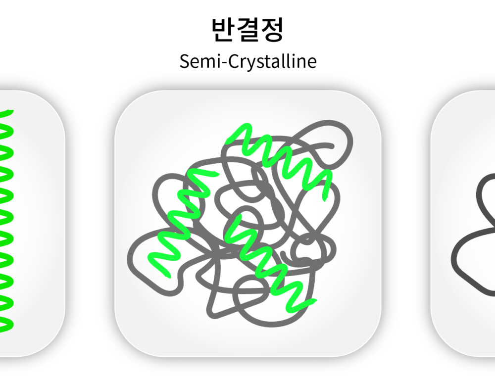 DSC 결과 해석: 유리 전이 온도(Tg)