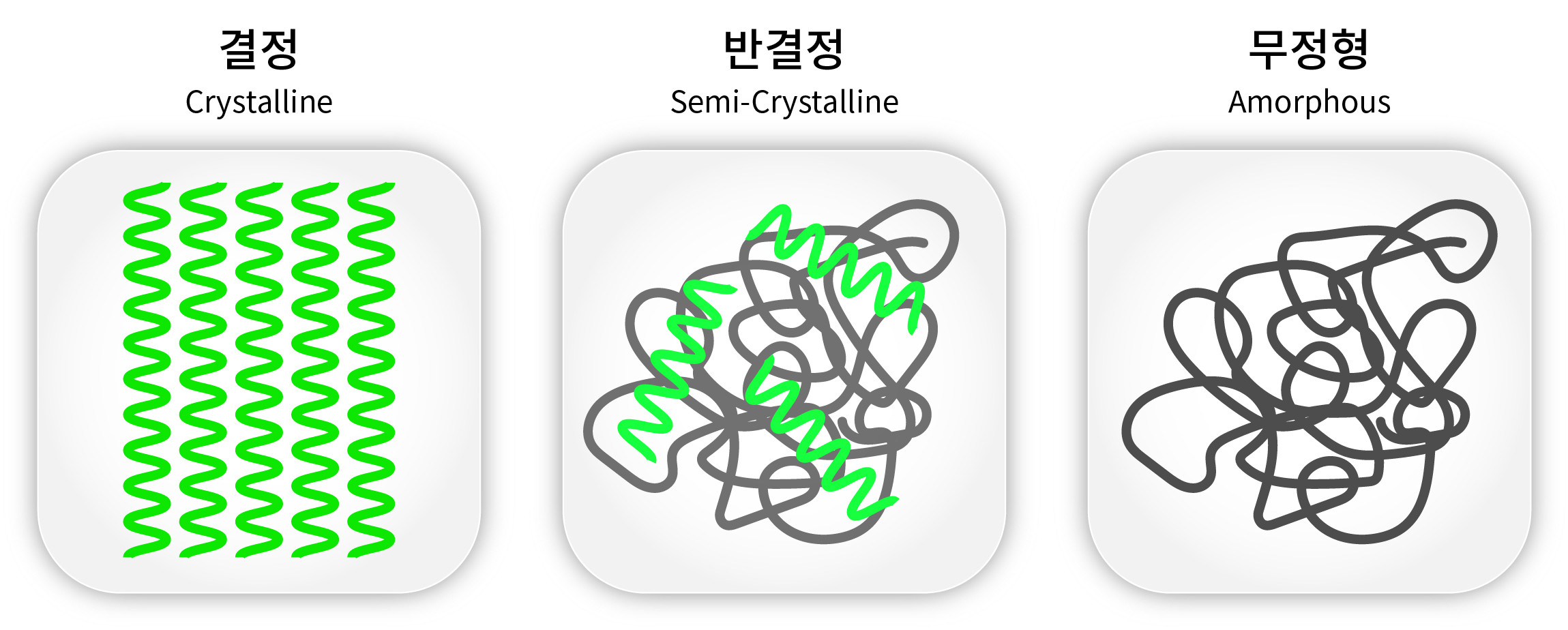 TGA와 DSC분석 : 기초 열분석