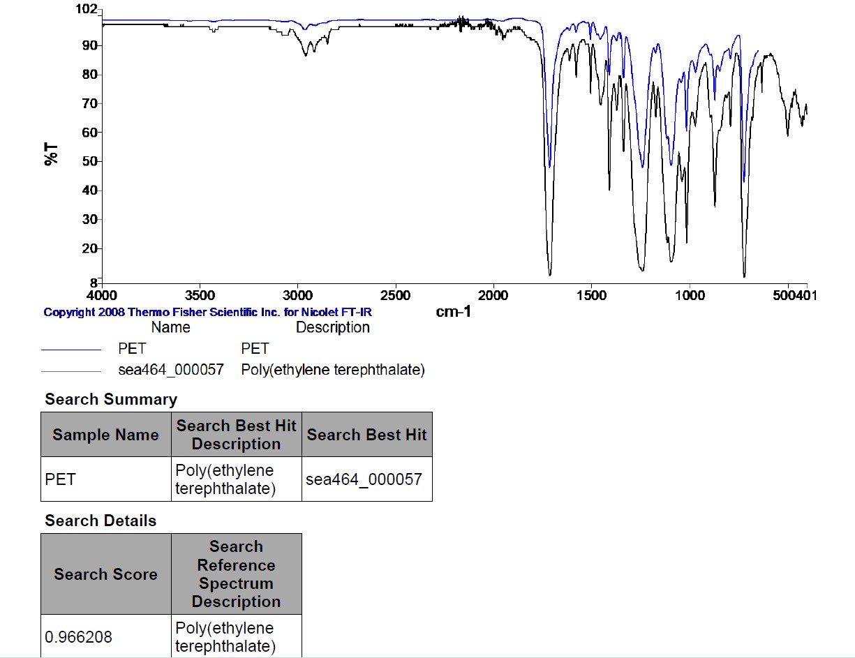 FT-IR 라이브러리 서치 기능이란 무엇인가요?