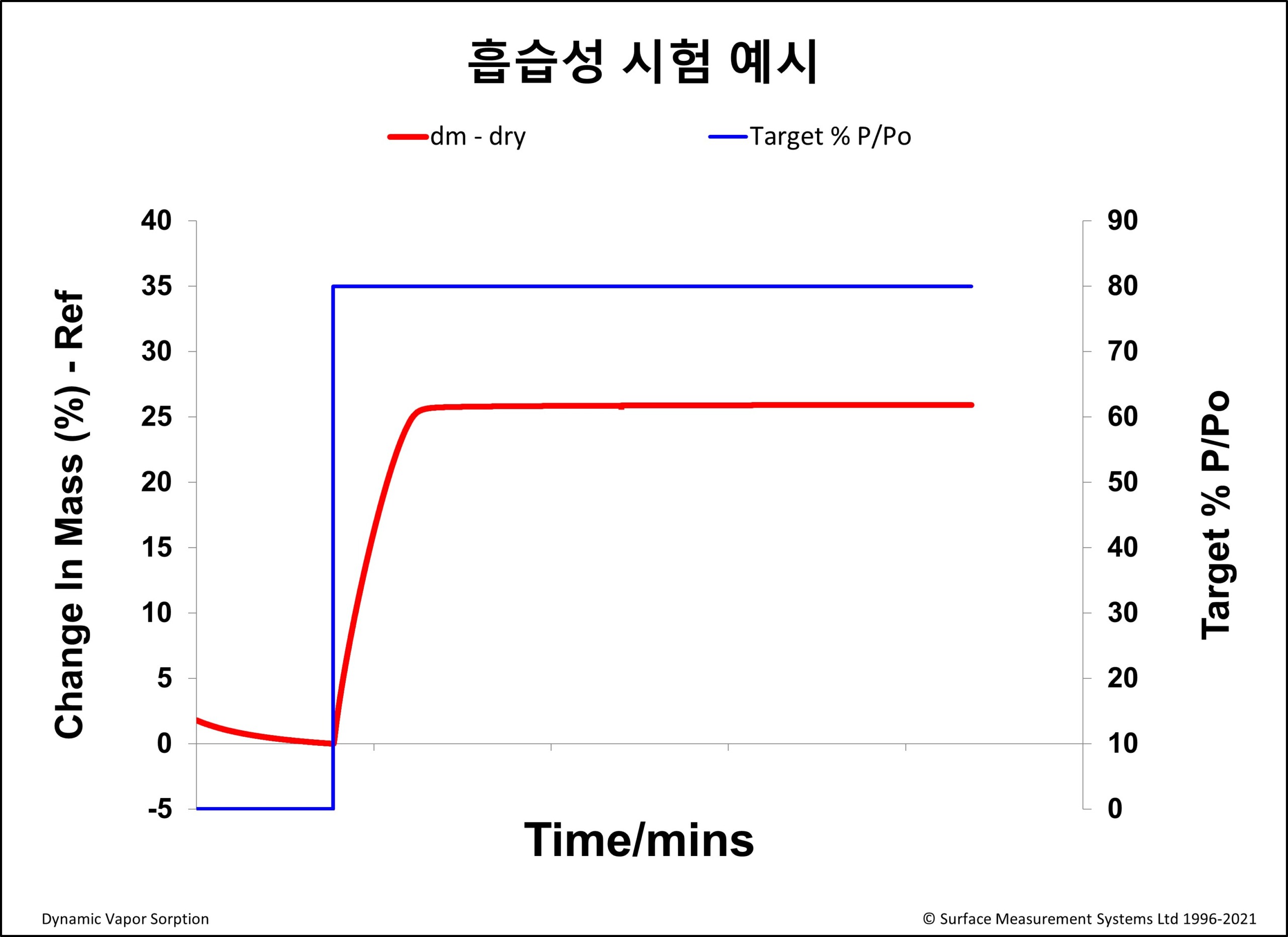 BET분석: BJH와 t-plot method 기공 특성 분석