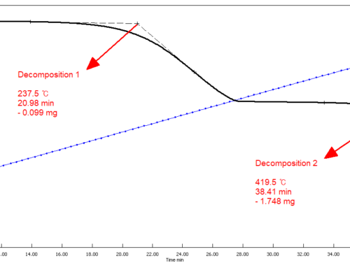DSC 결과 해석: 유리 전이 온도(Tg)