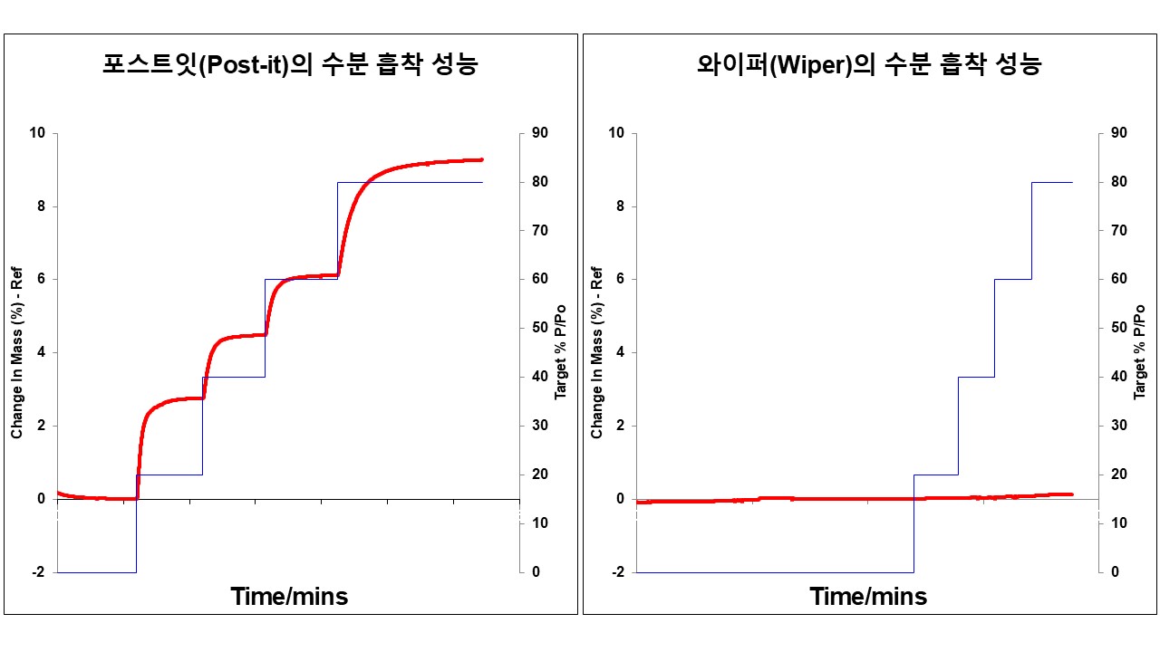 BET분석: BJH와 t-plot method 기공 특성 분석