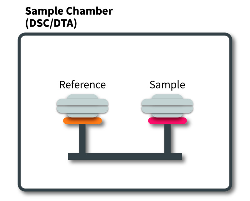 DSC와 DTA의 차이: 주요 열분석 기법 비교