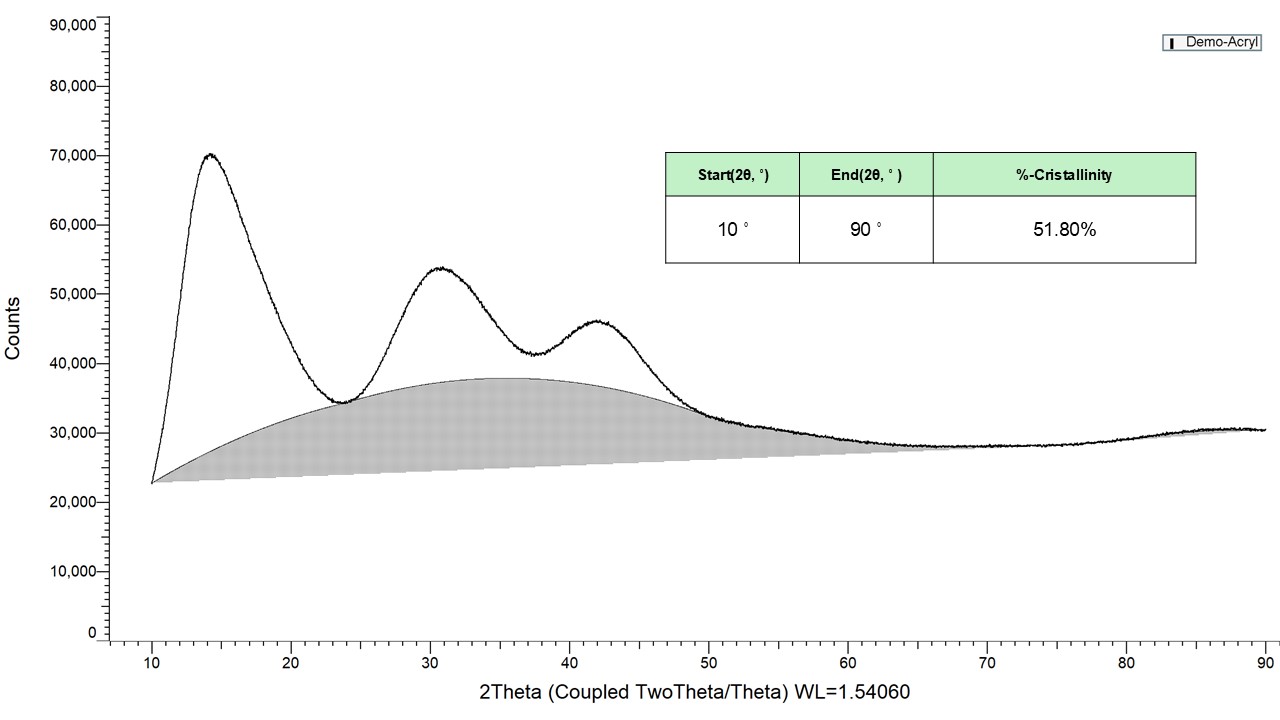 XRD 분석서비스 | 물질특성분석센터