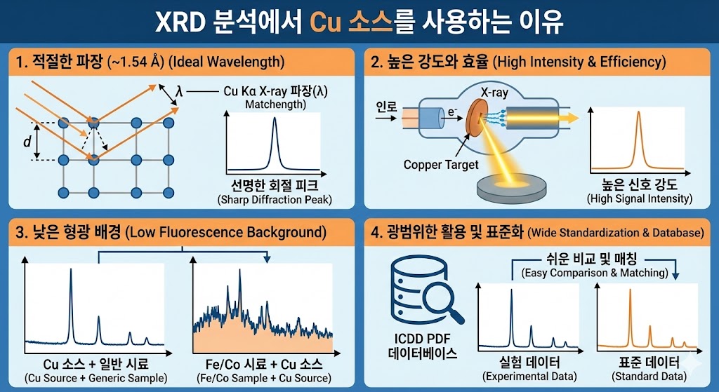 XRD 원리와 브래그 법칙 - 결정 구조 분석의 기본